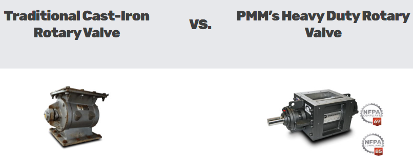 See how PMM's revolutionary material handling components compare to others